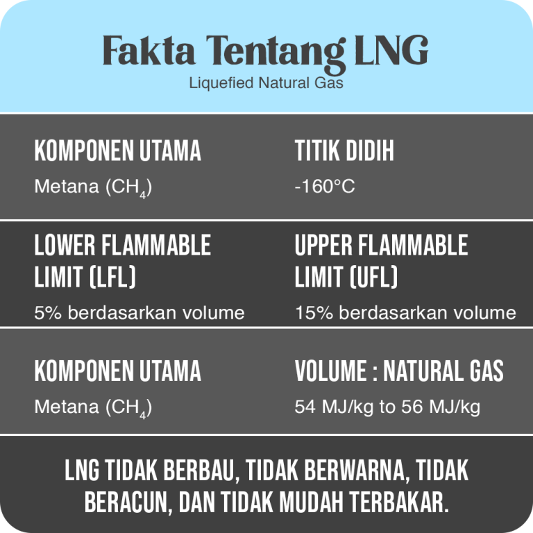 Kenali LNG Lebih Dalam Melalui PGN LNG | PGN LNG Indonesia